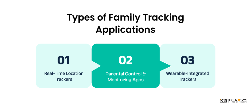 Build An App Like GeoZilla - Quick Guide