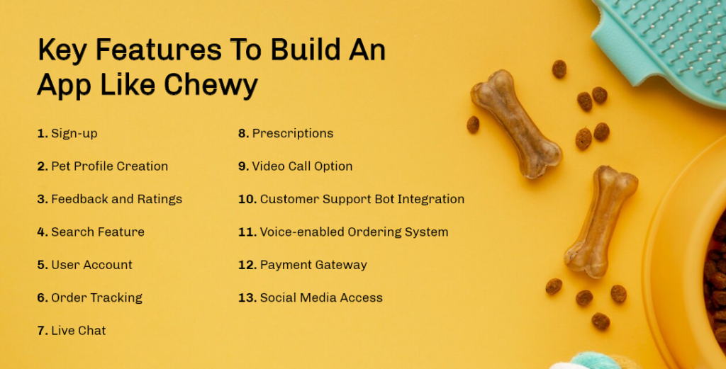 Steps To Build An App Like Chewy 2025