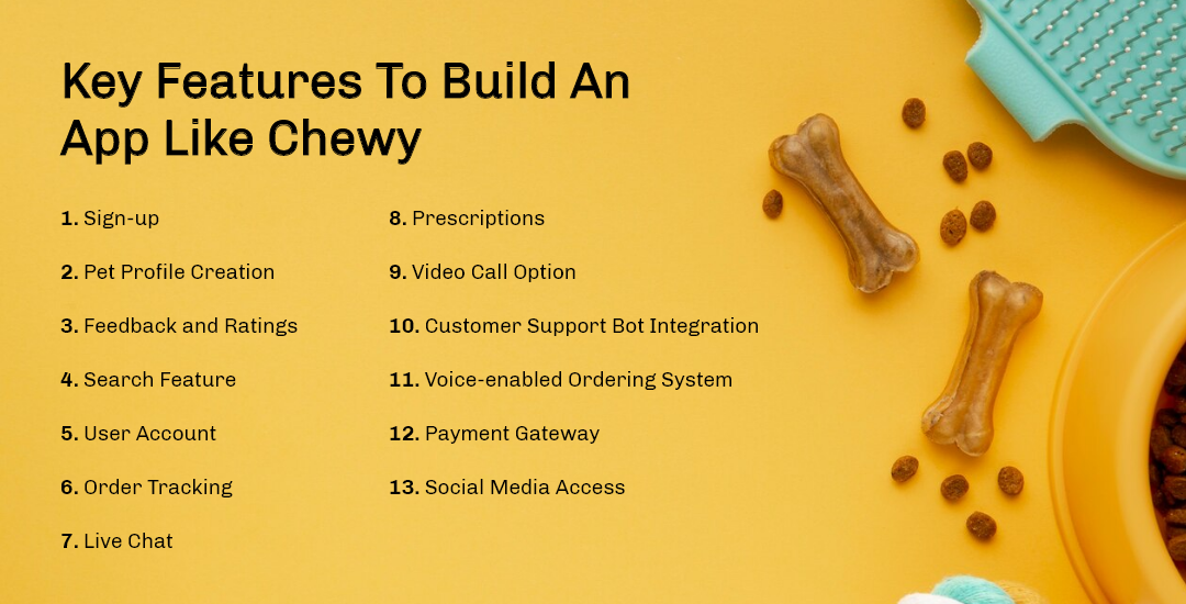 Steps To Build An App Like Chewy 2025