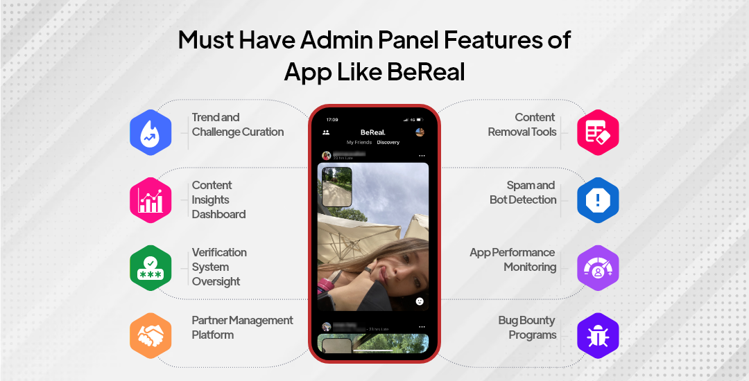 How To Build An App Like BeReal In 2024