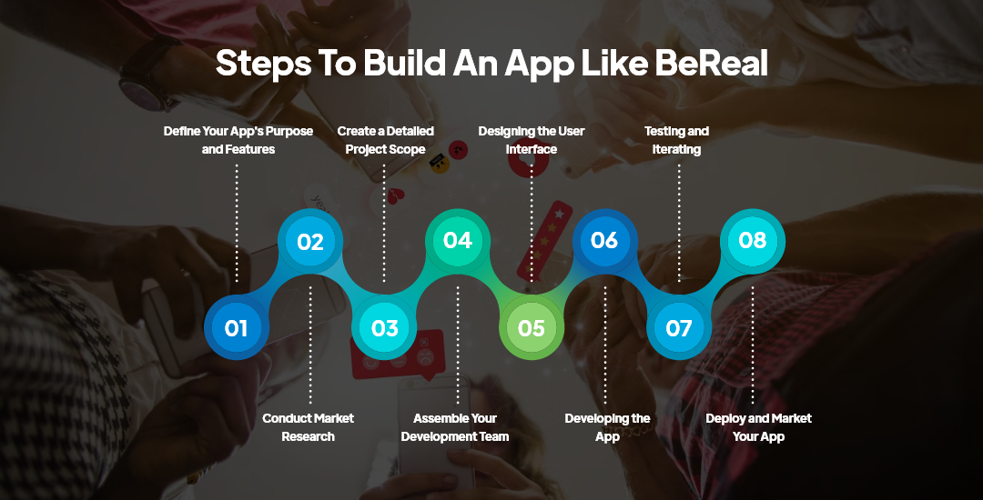 How To Build An App Like BeReal In 2024
