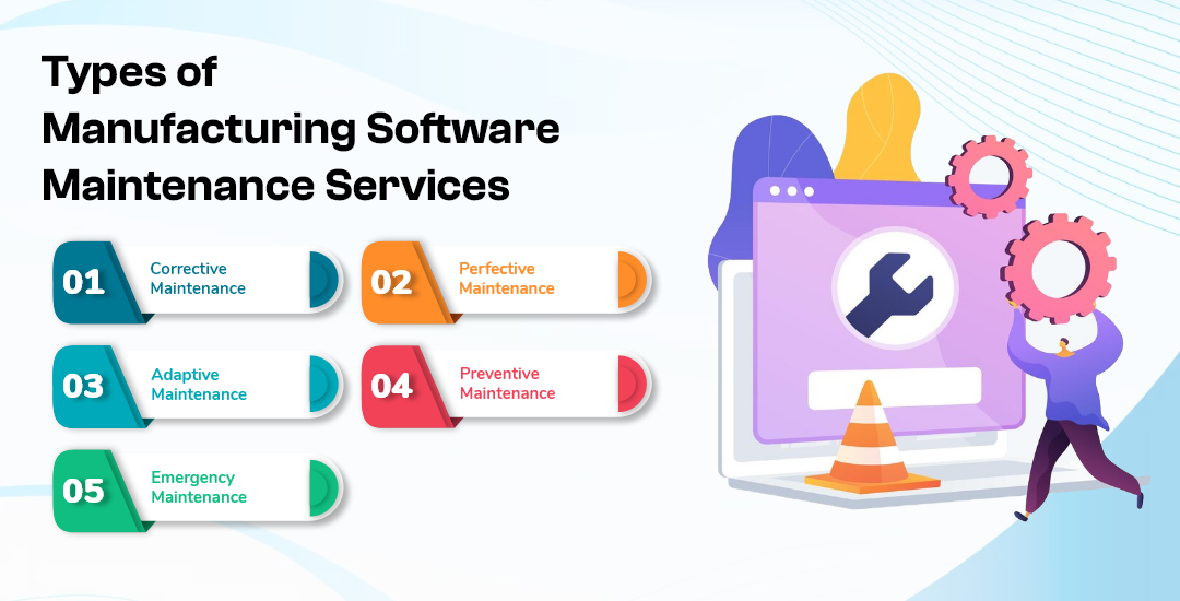 Manufacturing Software Maintenance Cost In 2025