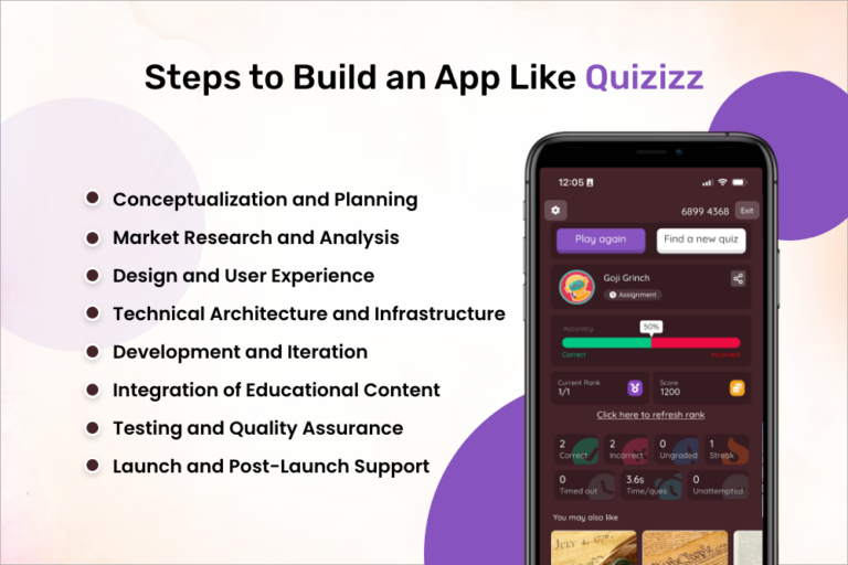 How To Build An App Like Quizizz: An Educational App