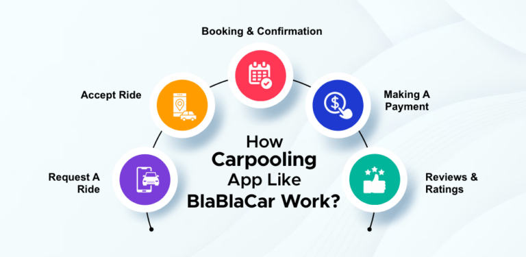 How To Build An App Like BlaBlaCar In 2024?
