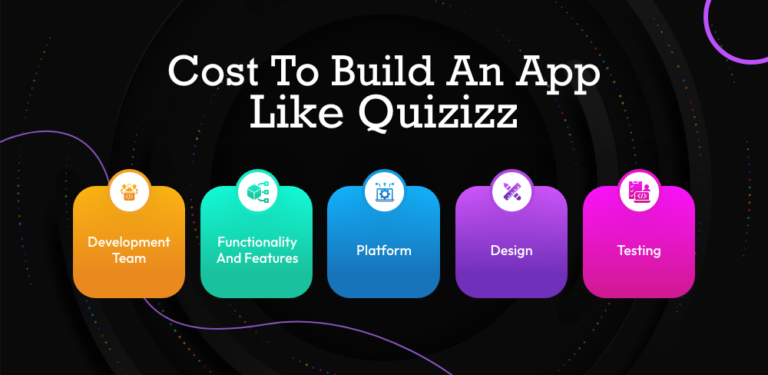How To Build An App Like Quizizz: An Educational App