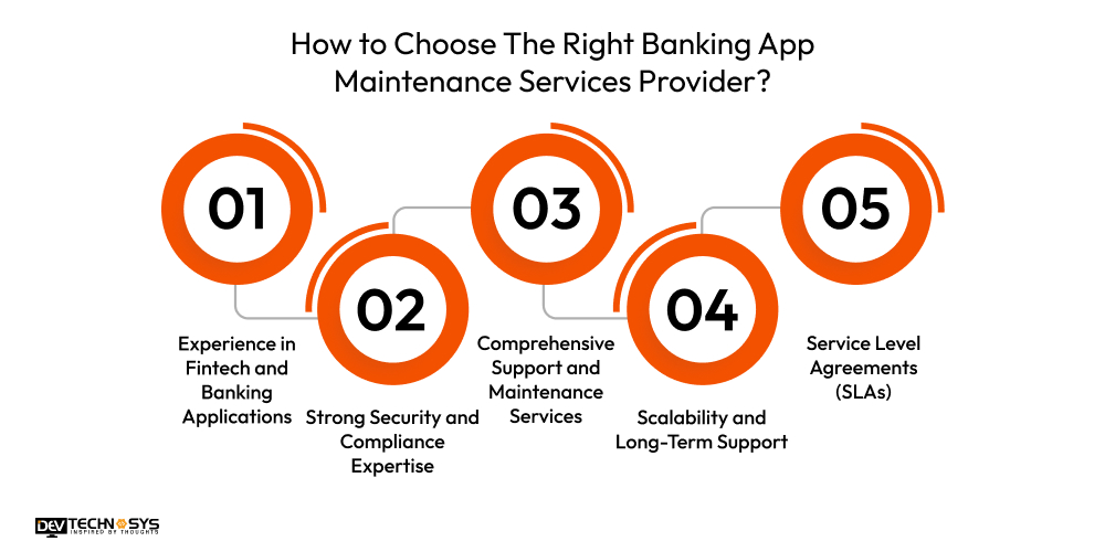 Unlock Growth: Mobile Banking App Maintenance Cost In 2026