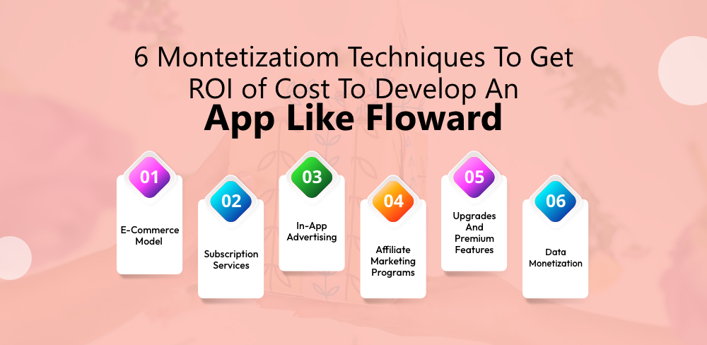 Discover The Cost To Develop An App Like Floward In 2025?