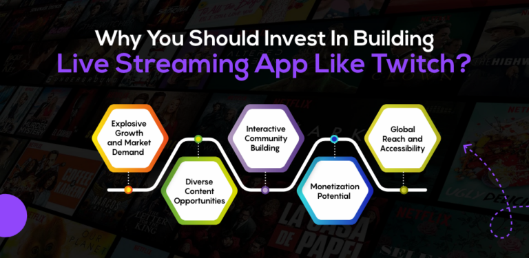 Steps To Develop An App Like Twitch In 2024