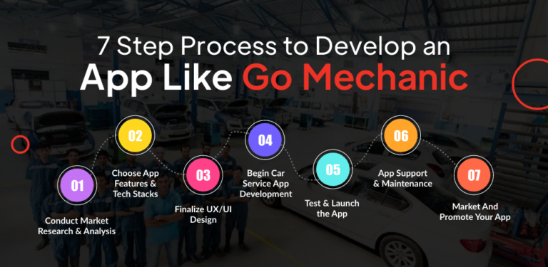 How To Develop An App Like Go Mechanic In 2024?