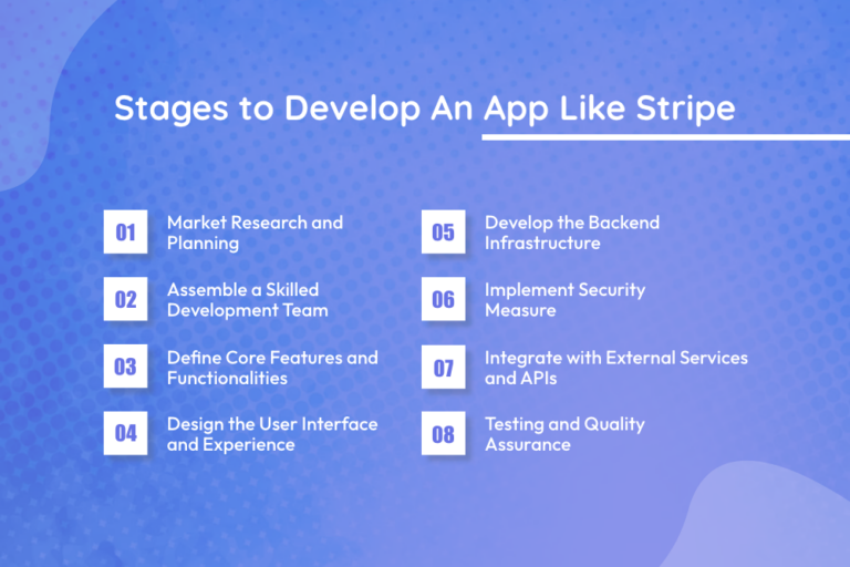 How To Develop An App Like Stripe In 2024?