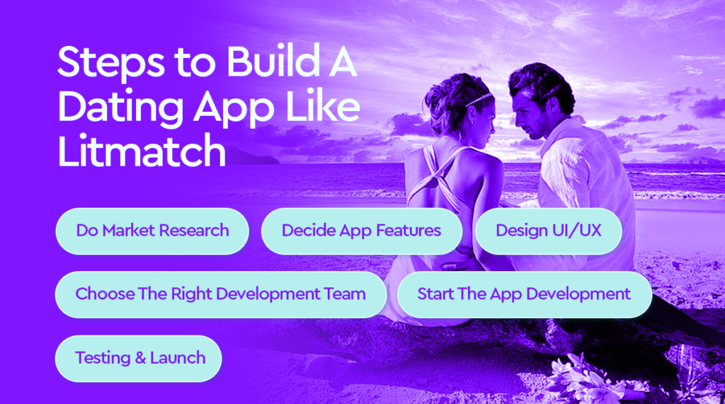 How To Build A Dating App Like Litmatch?