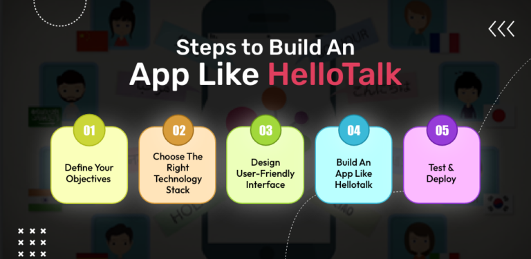 How To Build An App Like HelloTalk?