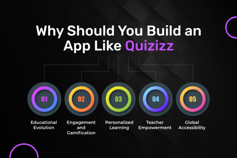 How To Build An App Like Quizizz: An Educational App