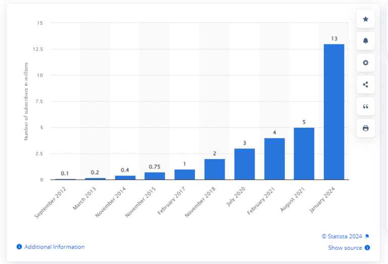 Steps To Develop An App Like Crunchyroll In 2024