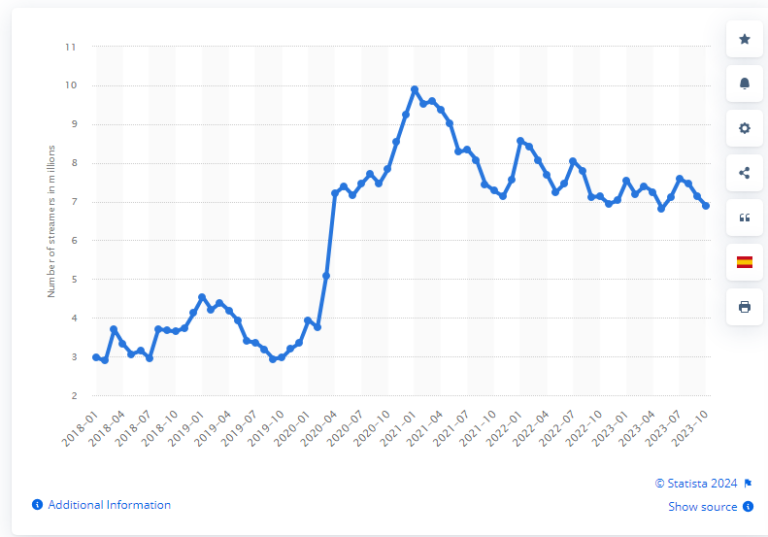 Steps To Develop An App Like Twitch In 2024