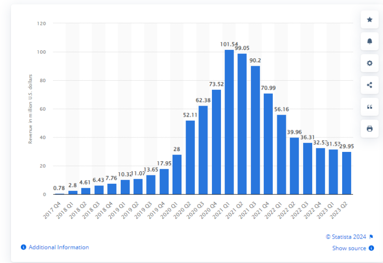Steps To Develop An App Like Twitch In 2024