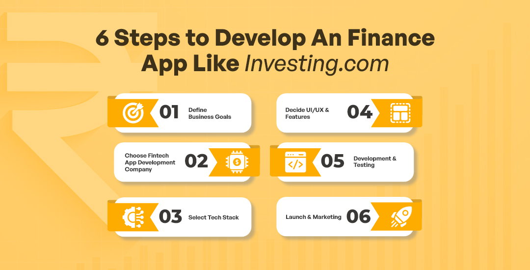 How To Develop An App LIke Investing.com In 2024