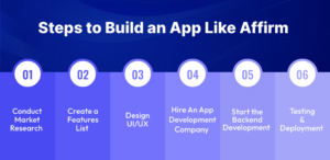 How To Build An App Like Affirm?