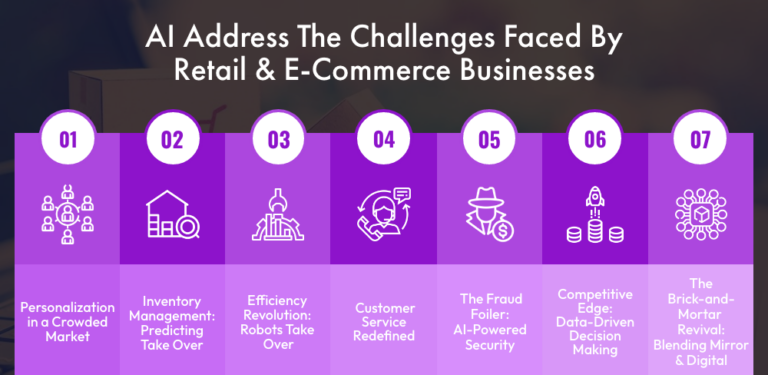 Role Of AI In Ecommerce Industry In 2025
