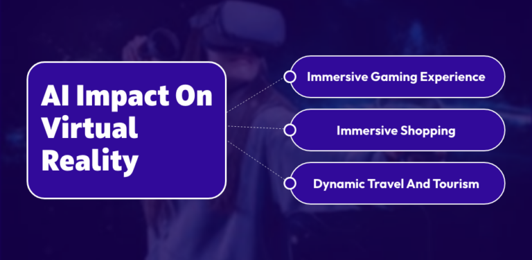 What Is The Future Of VR And AR In 2024?