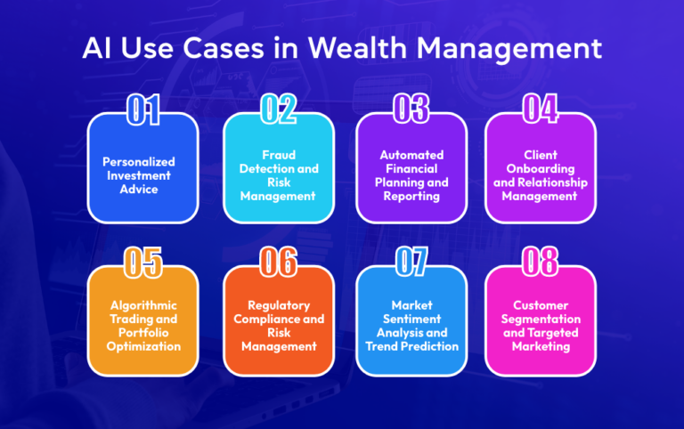 Role Of AI In Wealth Management In 2025
