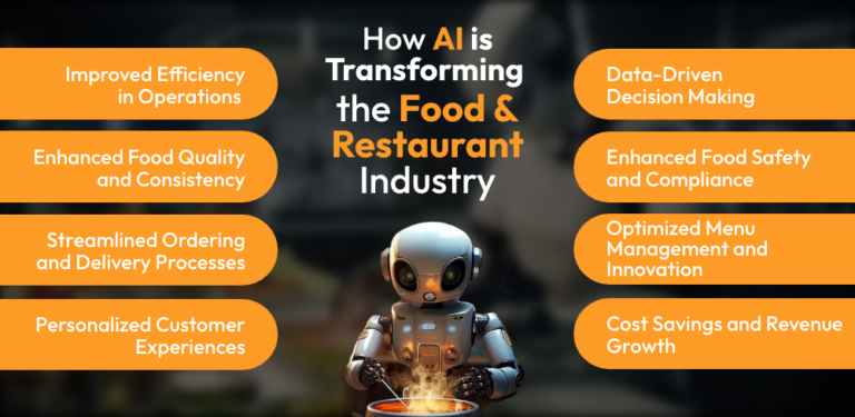 Benefits Of AI In Food Industry In 2025
