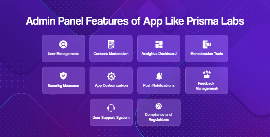 How To Build An App Like Prisma Labs In 2024?