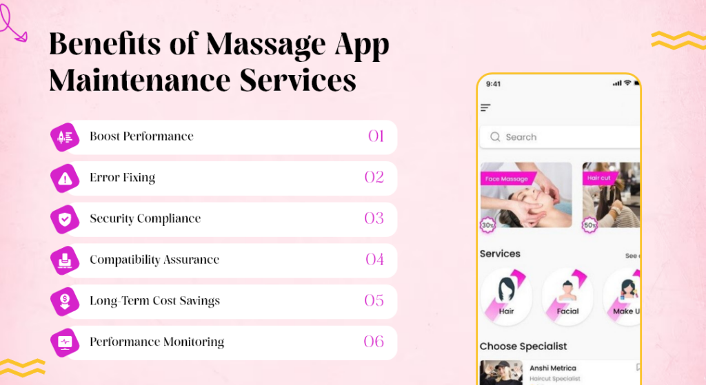 Massage App Maintenance Cost In 2024