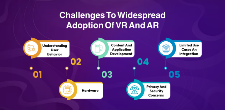 What Is The Future Of VR And AR In 2024?