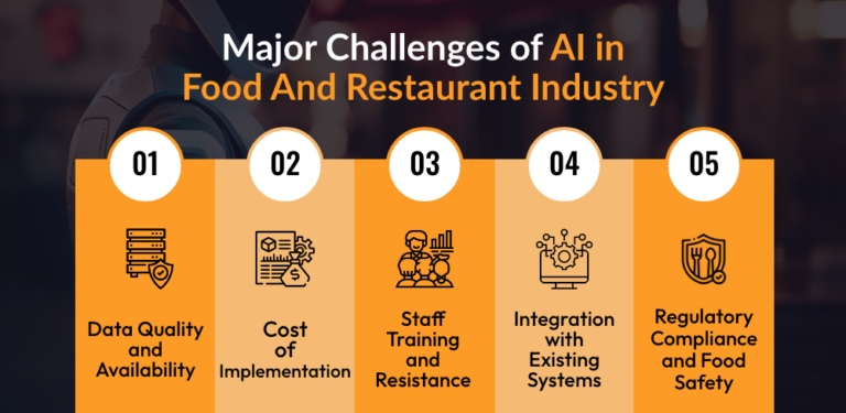 Benefits Of AI In Food Industry In 2025