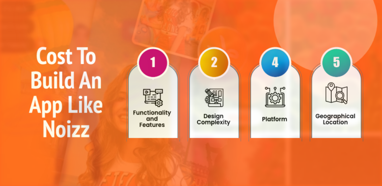 How To Build An App Like Noizz In 2024?