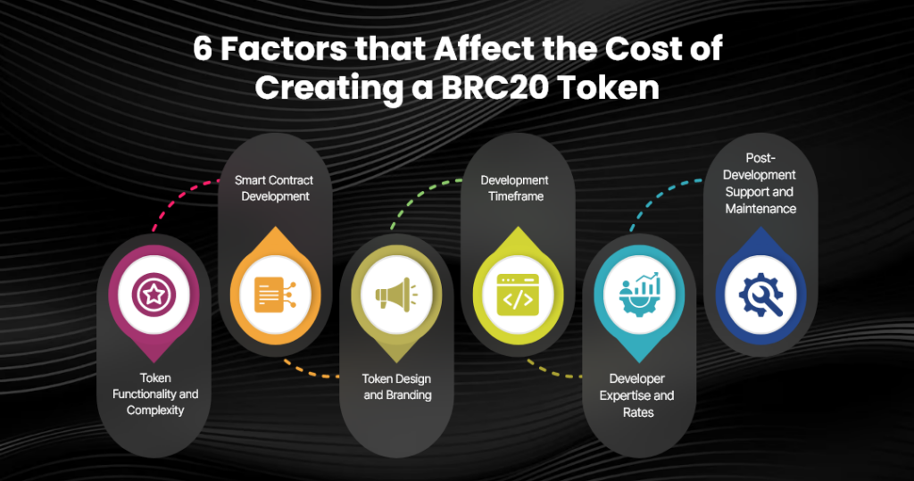 How Much Does It Cost To Create A BRC20 Token In 2025?
