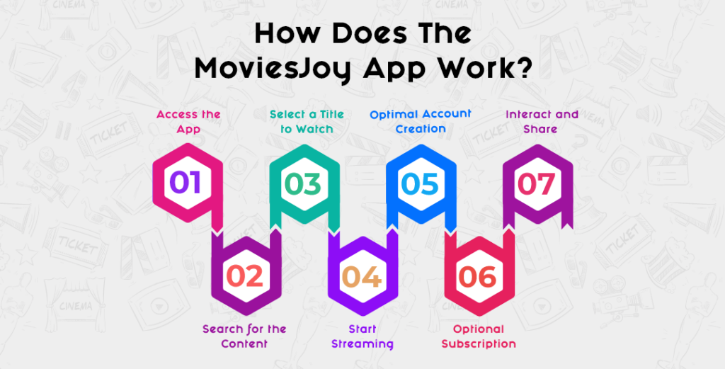 Know About MoviesJoy App: How Does It Work