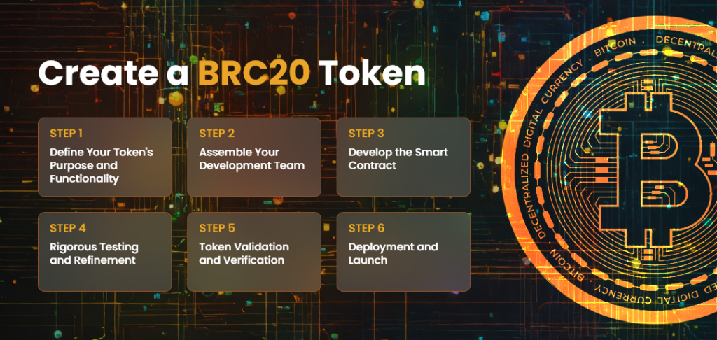 How Much Does It Cost To Create A BRC20 Token In 2025?