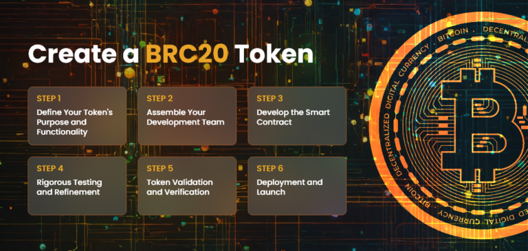 How Much Does It Cost To Create A BRC20 Token In 2025?
