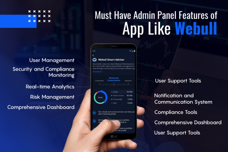 Steps To Develop An App Like Webull: Investing & Trading App
