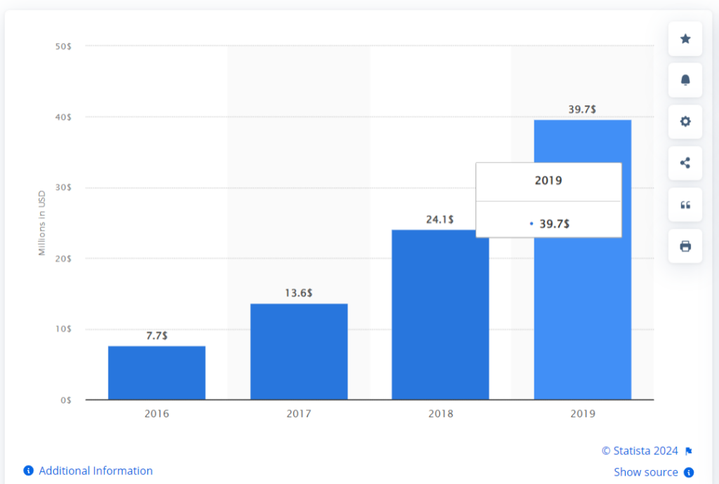 How To Build A Custom AI Astrology App In 2025?