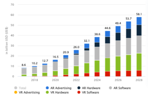 What Is The Future Of VR And AR In 2024?