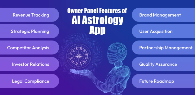 How To Build A Custom AI Astrology App In 2025?