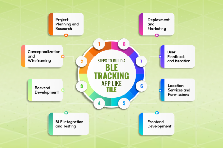 How To Build A BLE Tracking App Like Tile In 2024?