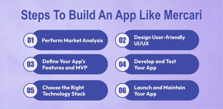 How To Build An App Like Mercari: Buy And Sell App
