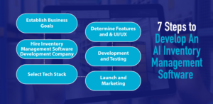 AI Inventory Management Software Development Cost In 2025