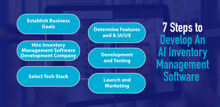 AI Inventory Management Software Development Cost In 2025
