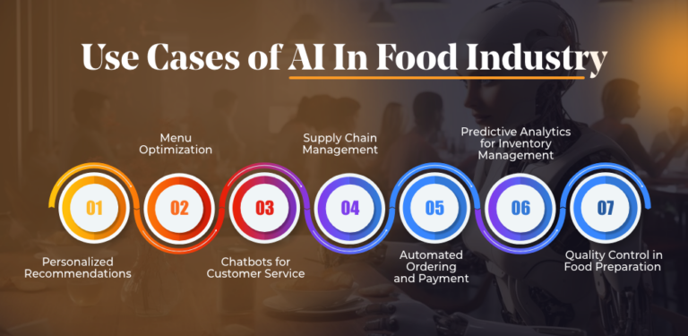 Benefits Of AI In Food Industry In 2025