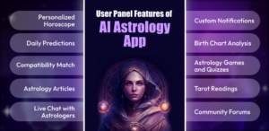 How To Build A Custom AI Astrology App In 2025?