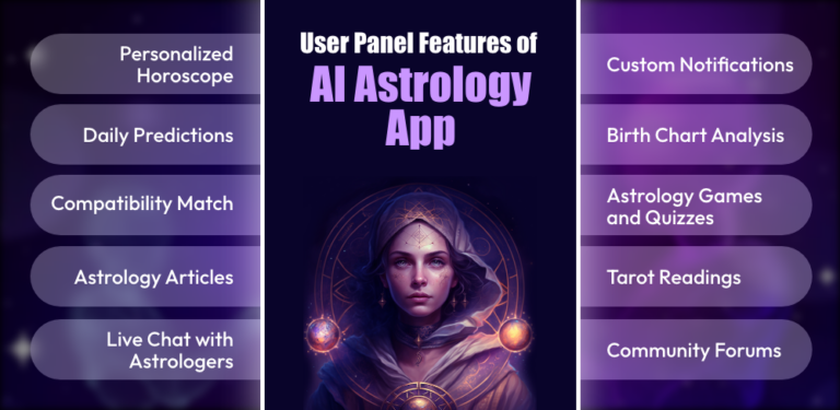 How To Build A Custom AI Astrology App In 2025?