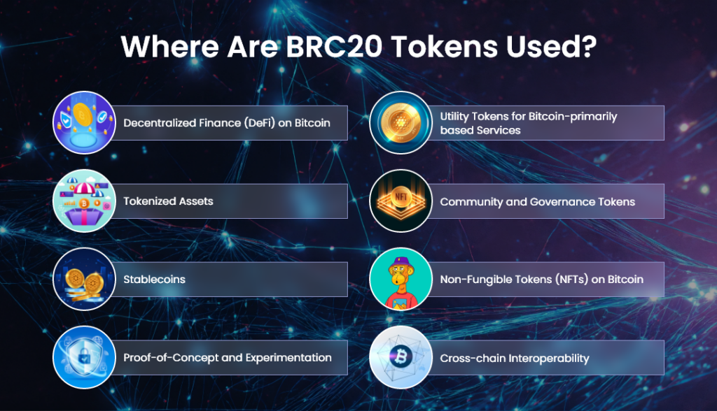 How Much Does It Cost To Create A BRC20 Token In 2025?