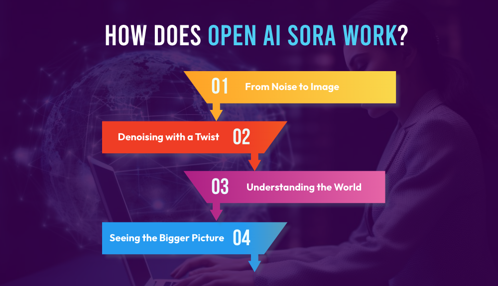 Know All About Open AI Sora | Text To Video Converter