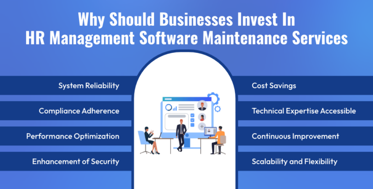 HR Management Software Maintenance Cost In 2024