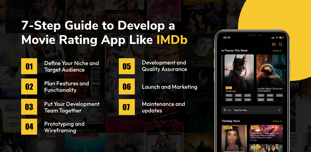 Steps To Develop A Movie Rating App Like IMDb In 2024